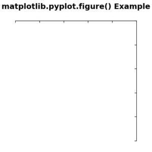 Matplotlib Pyplot Figure
