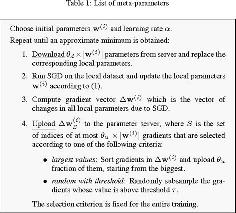 Figure From Privacy Preserving Deep Learning Semantic Scholar