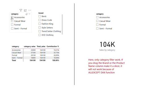 Dataanalytics Powerbi Dax Dashboarddesign Datavisualization… Thiruvariyamuthu D