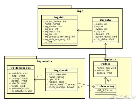 Linux的中断处理机制 [二] 数据结构 2 知乎