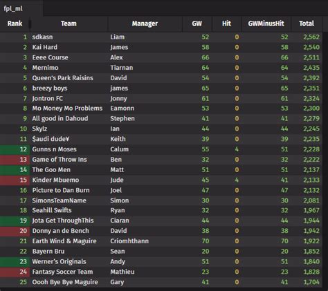 Deephaven And Asyncio For Fantasy Football · Data Intellect