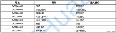 单片机与嵌入式linux应用层到操作硬件底层的区别单片机底层到linux应用层 Csdn博客