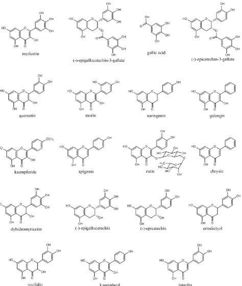 Structures Of The 19 Polyphenolic Compounds Included In This Study