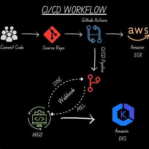 Karthikeya Kollu Posted On Linkedin