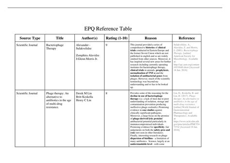 Complete Reference Table Source Evaluation Proof Of Research For EPQ A Unit 1 Stuvia UK