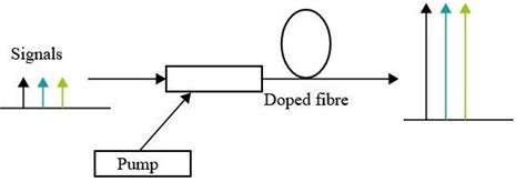 Github Felixcamermatlab Optical Amplifier Simulation Gui