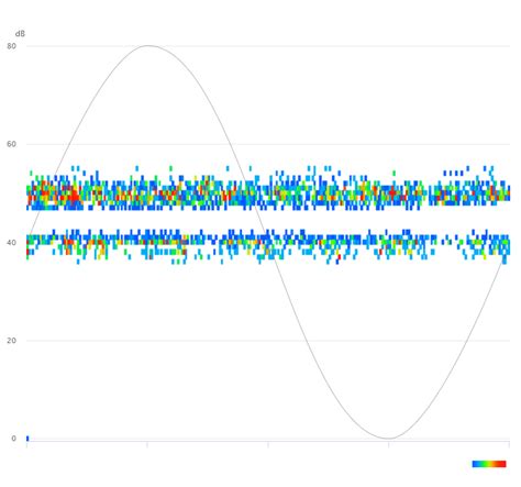 Prpd Pattern Sample Acquired From Pd Online Detection System