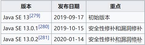 Java语言变迁史：从jdk10到java11的重要更新与功能 Csdn博客