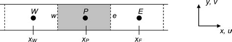 Figure 8 10 From Chapter 8 Computational Fluid Mixing Semantic Scholar