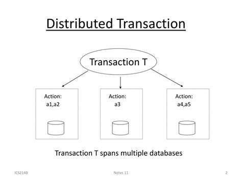ppt distributed transaction processing powerpoint presentation free