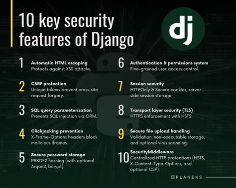 Why Django Is The Best Choice For Secure Web Apps Planeks Python