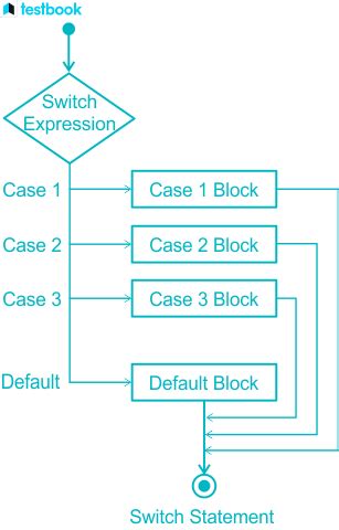 Testbook India S No Govt Exam Preparation Site Online Course Mock Test