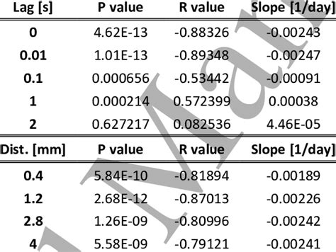 Significance Of The Decrease In Correlation In The 6 Months Download