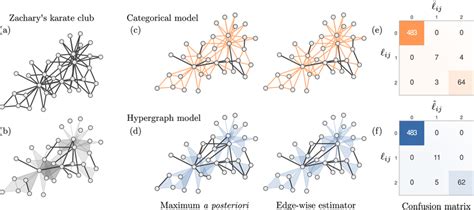 Inference Process On A Small Dataset A Original Network Of Zacharys Download Scientific