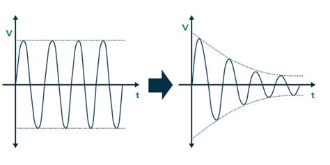 Attenuation Geeksforgeeks