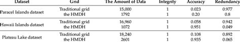 Remote Sensing Dataset Statistics Download Scientific Diagram