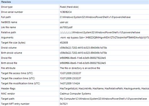 Forensic Analysis Of Lnk Files
