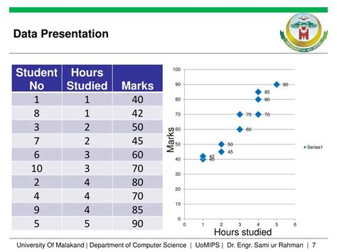 Ppt Quantitative And Qualitative Data Analysis Lecture 1 Introduction Powerpoint Presentation