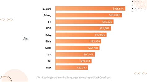 The State Of The Rust Market In 2023