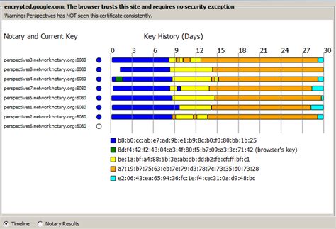 Tls Ssl Fingerprint Inconsistency What Does It Mean Information
