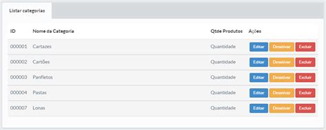 Php Como Eu Conto A Quantidade De Produtos Por Categoria Stack