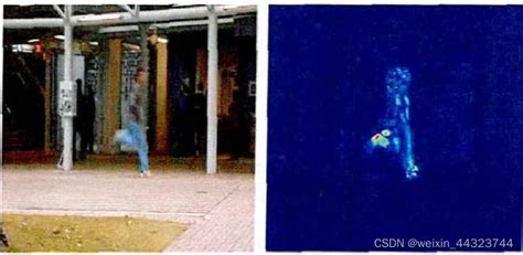 异常检测中的误差热力图画法 Csdn博客