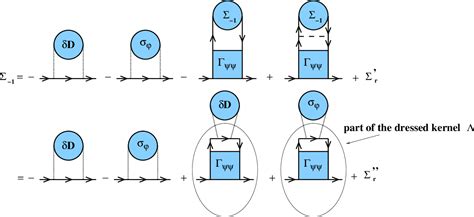 Figure 15 From Non Perturbative Renormalization Of Φ Derivable Approximations In Theories With