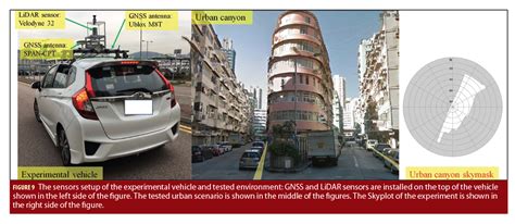 Perceived Environment Aided Gnss Single Point Positioning An Example