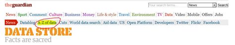 Results Based Management Websites Indicator Data Visualizations The