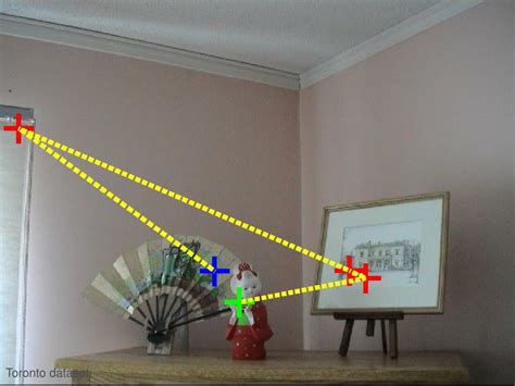 Ppt Analysis Of Scores Datasets And Models In Visual Saliency