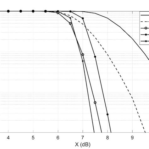 Papr Peak To Average Power Ratio Comparison Of Several Reduction
