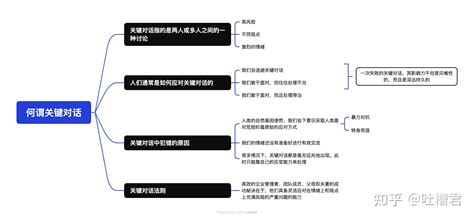 《关键对话》读书笔记 知乎