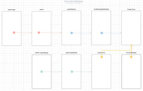 github mepkaz01 project4 travel blog journal