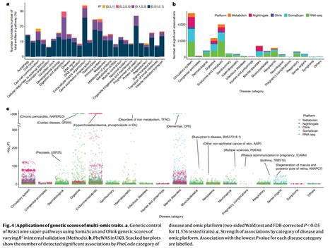 Nature丨预测多组学特征的遗传评分图谱 企业官网