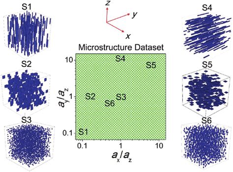 Definition Of The Microstructure Dataset For The High Throughput Download Scientific Diagram