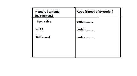 How Javascript Works 🔥and Execution Context Lingesh Medium
