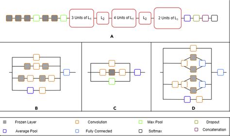 Comparing Transfer Learning To Feature Optimization In Microstructure Classification Iscience