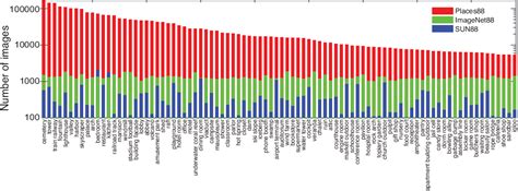 Figure 2 1 From Interpretable Representation Learning For Visual