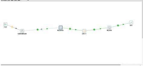 Kettle做数据迁移及kettle迁移效率优化etl工具数据表迁移归档效率 Csdn博客