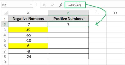 How To Change Negative Numbers To Positive In Excel Spreadsheeto