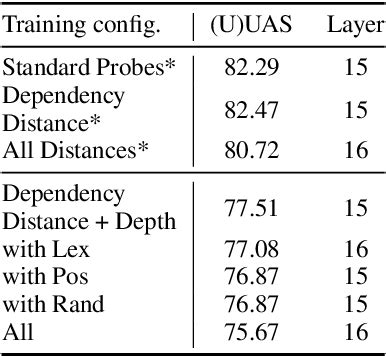 Introducing Orthogonal Constraint In Structural Probes