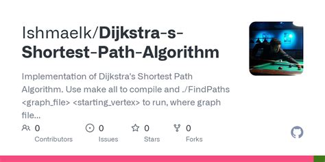 Github Ishmaelkdijkstra S Shortest Path Algorithm Implementation Of