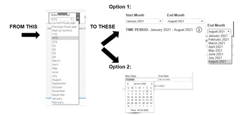 3 Step Tutorial Implementing Dynamic And Flexible Date Picker In