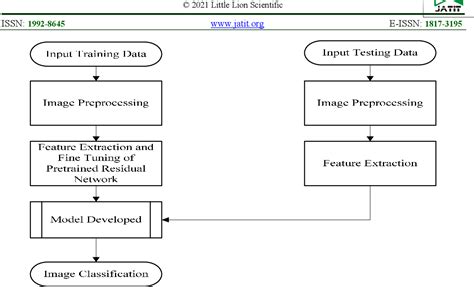 Figure 2 From A Comparative Analysis Performance Of Data Augmentation On Age Invariant Face