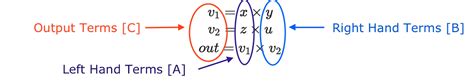 how to construct a rank one constraint system r1cs