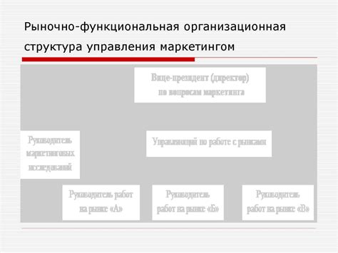 Организационные формы управления маркетингом Лекция 3 презентация онлайн