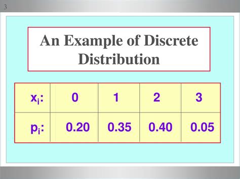 Analysis Of Discrete Variables Ppt Download