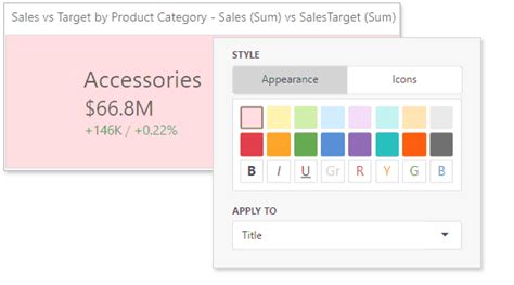Designing Dashboards Dashboard Items Settings Cards Conditional Formatting
