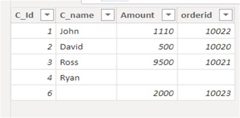Full Outer Join Using Dax In Power Bi Cloudfronts