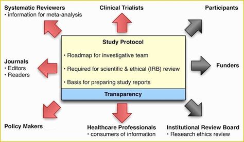 Clinical Research Sop Template Free Of Sample Statement Of Purpose Mechanical Engineering
